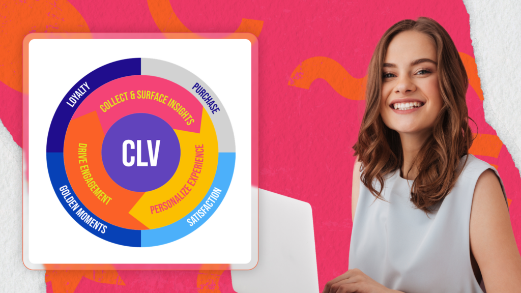 The Data Flywheel – A dynamic marketing model to boost customer ...