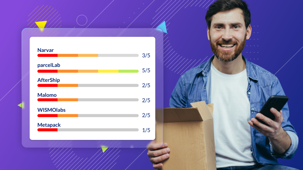 Top Narvar Alternatives: 4 Post-Purchase Software to Consider